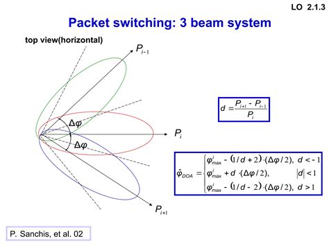 Beamforming Antennas And System Designppt