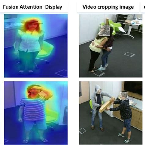 Visualization Results Of Vision Transformer Fused Self Attention Module Download Scientific