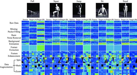 The 2d Diagrams Of Csi Data Pre Processing Download Scientific Diagram