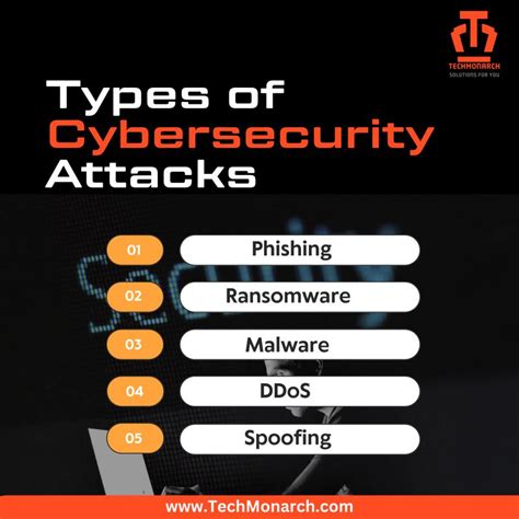 Techmonarch On Linkedin Cybersecurity Itsecurity Cyberthreats Techsafety Techmonarch