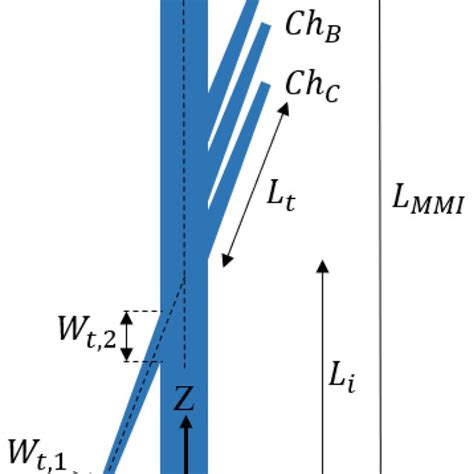 Schematic Sketch Of The 1 × 3 Angled Multimode Interference Ammi
