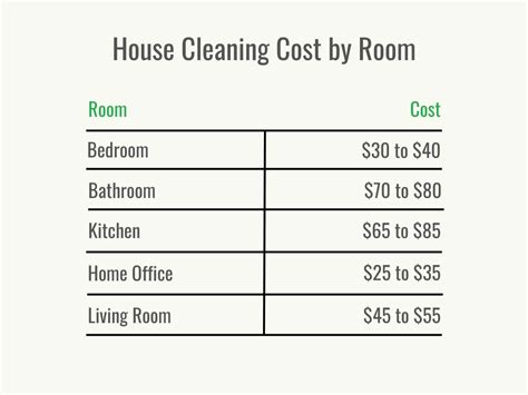 House Cleaning Costs A Homeowner Budget Guide Bob Vila