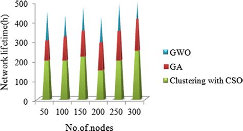 Comparative Analysis With Various Algorithms Download Scientific Diagram