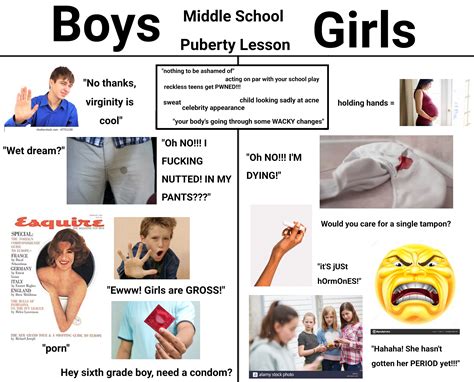The Middle School Puberty Lesson Starter Pack Rstarterpacks