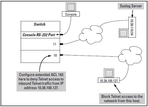 Enabling ACL Logging On The Switch