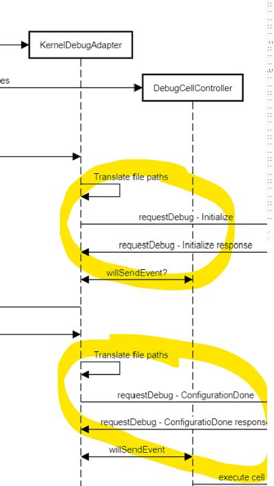 Testplan Read New Debugger Docs · Issue 10917 · Microsoftvscode Jupyter · Github