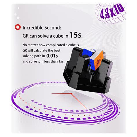 Gan Robot