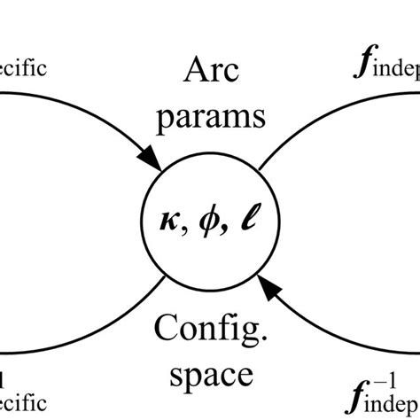 pdf design and kinematic modeling of constant curvature continuum