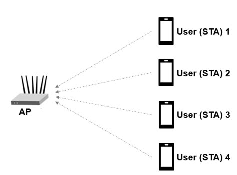 80211ax Feedback Status Misdetection Simulation For Uplink Trigger