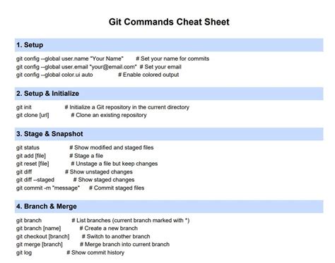 Git Quick Reference Essential Commands Gayatri Didore