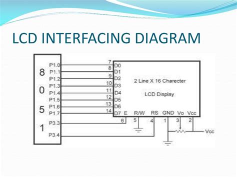Ppt Lcd Interfacing Powerpoint Presentation Free Download Id3177259 Ppt Lcd Interfacing Powerpoint Presentation Free Download Id3177259