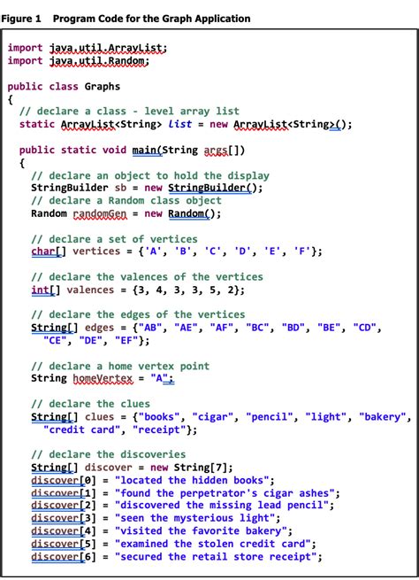 Solved Project Data Structures Graphs Clues And Sleuths