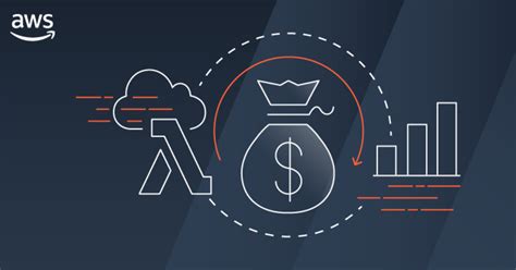 AWS Lambda Updates From Re Invent Cost Savings More Memory Capacity And Container Image