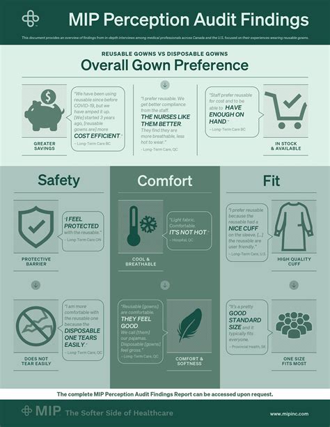 1 Year Later Isolation Gown Perception Audit