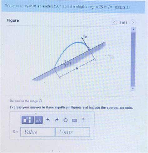 Solved Water Is Sprayed At An Angle Of 90° From The Slope At