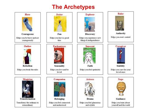 Archetypes Archetype Examples Jungian Archetypes