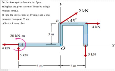 Solved For The Force System Shown In The Figure A Replace