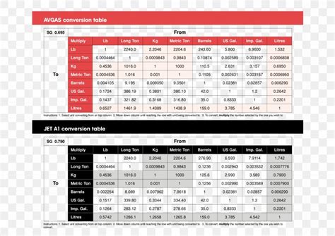 Aviation Fuel Liter Conversion Of Units Gallon Jet Fuel Png