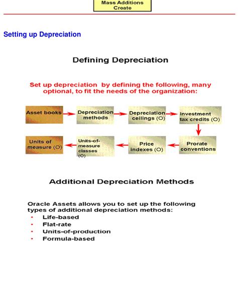 Figure 18 Oracle Fixed Assets