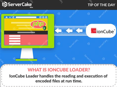 What Is IonCube Loader ServerCake India