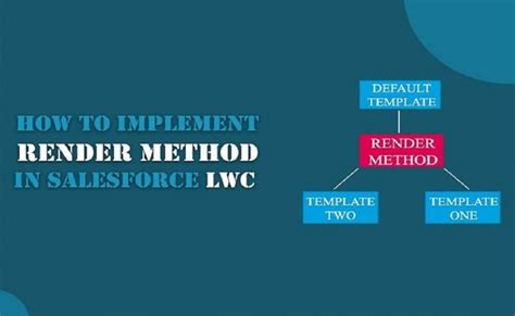 Multipage LWC Component Using Render Method Pashtek