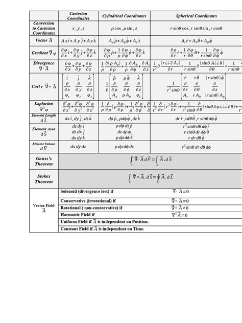 Cartesian Coordinates Pdf Divergence Applied Mathematics