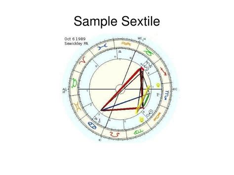 Ppt Astrology 201 How To Interpret A Birth Chart Pt 2 Powerpoint