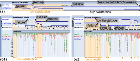 Session Viewer Visual Exploratory Analysis Of Web Session Logs