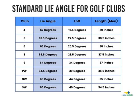 Upright Vs Flat Lie Angle How It Affects Your Shot Golf Sidekick
