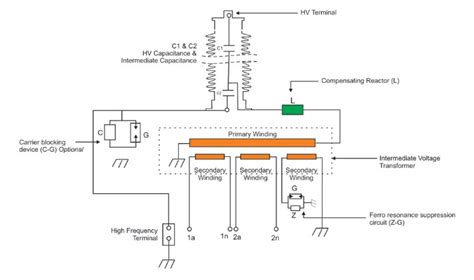 Difference Between Capacitive Voltage Transformer And Potential