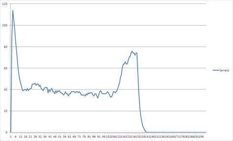best algorithm for classifying time series motor data cross validated
