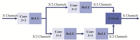 Sshc Module Single Stage Headless Context Module The Indication On Download Scientific