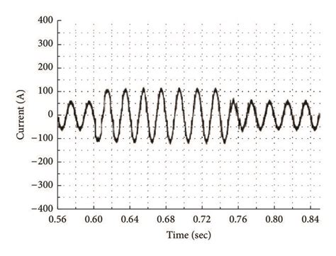 The Grid Current Waveform Under Random Compensation Download Scientific Diagram