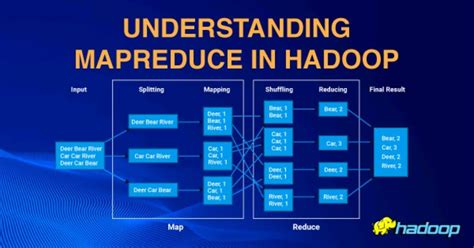 Akriti Srivastava On Linkedin Data Share Datascientist Like