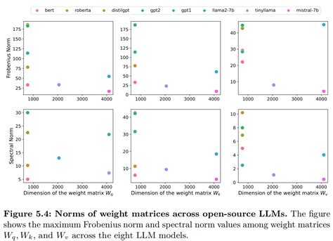 Chapter 53 Runtime Analysis With Quadratic Speedups Quantum Machine