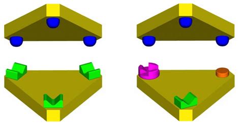 Figure 5 Kinematic Couplings A Review Of Design