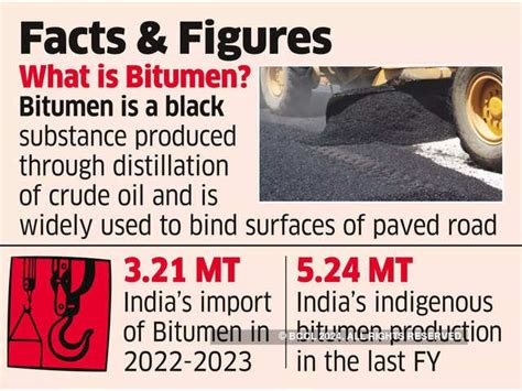 Bio Bitumen