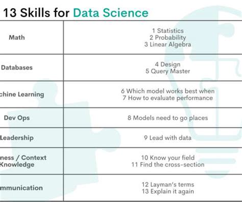 Data Scientist Data Science Current