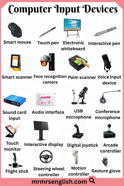 Computer Input Devices Names In English With Their Pictures Mr Mrs