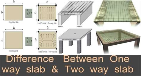Difference Between One Way And Two Way Slabs