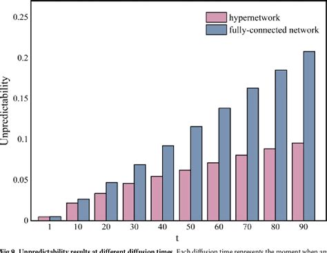 Figure 1 From A Hypernetwork Based Urn Model For Explaining Collective Dynamics Semantic Scholar