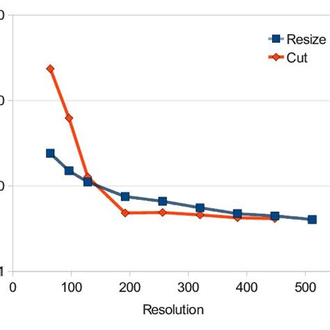 The Gui Of The Mapping Program Used For The Experiments Of This Paper Download Scientific