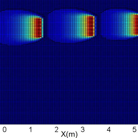 Coverage Area Of A Mobile Gas Sensor Traveling For 1 M Left And 2 M