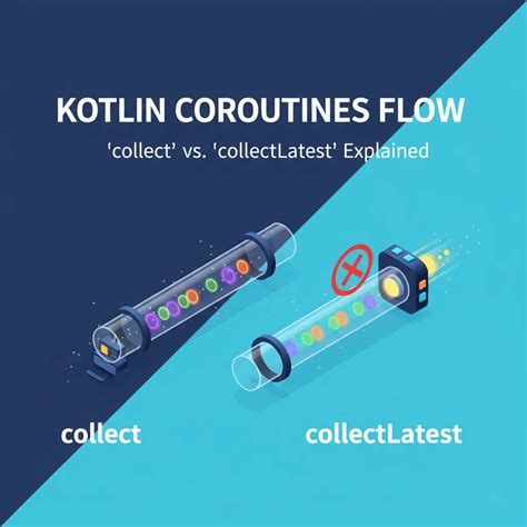 Kotlin Coroutines And Flow A Complete Guide With Examples By Ramananda Sarkar Medium