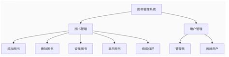Java实现命令行图书管理系统（附完整源码） 站长工具网