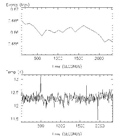 Temperature And Event Log Data Download Scientific Diagram