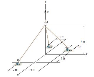 Solved Determine The Force In Cable AB AC And AD Chegg Com
