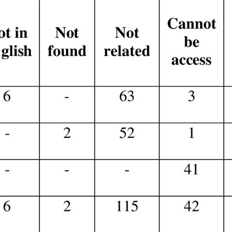 Pdf A Systematic Literature Review On Supervised Machine Learning Algorithms