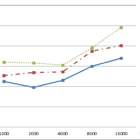 Wireless Network Mean End To End Delay Analysis Result Download