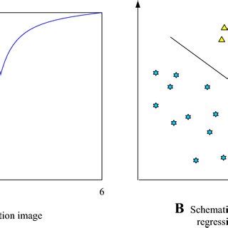 Schematic Diagram Of Logistic Function Image And Classification Download Scientific Diagram